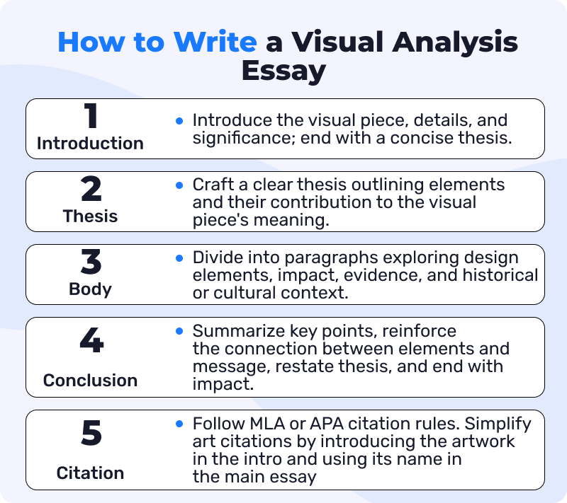 How to Write a Visual Analysis Essay with Precision